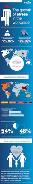 Stress Illustrated: Infographic Displays Workplace Stress Causes ...