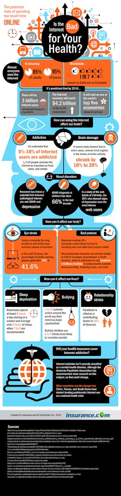 Is the Internet Bad for Your Health? [Infographic] | EHS Today