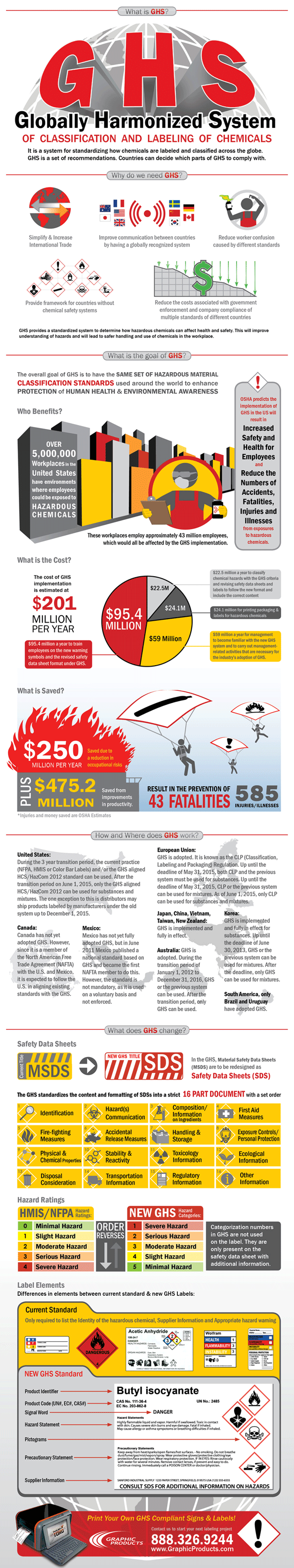 Ghs Safety Infographic What You Need To Know About Ghs OSHA's Updated