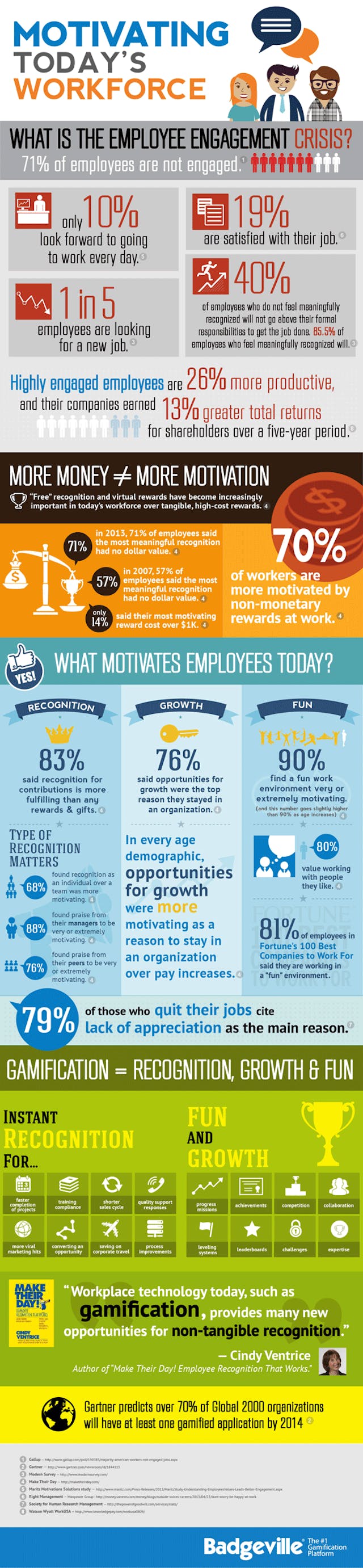 What Motivates Employees? [Infographic] | EHS Today