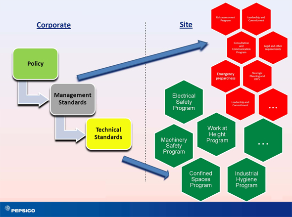 ASC 2013: PepsiCo – Leading Safety from Above | EHS Today