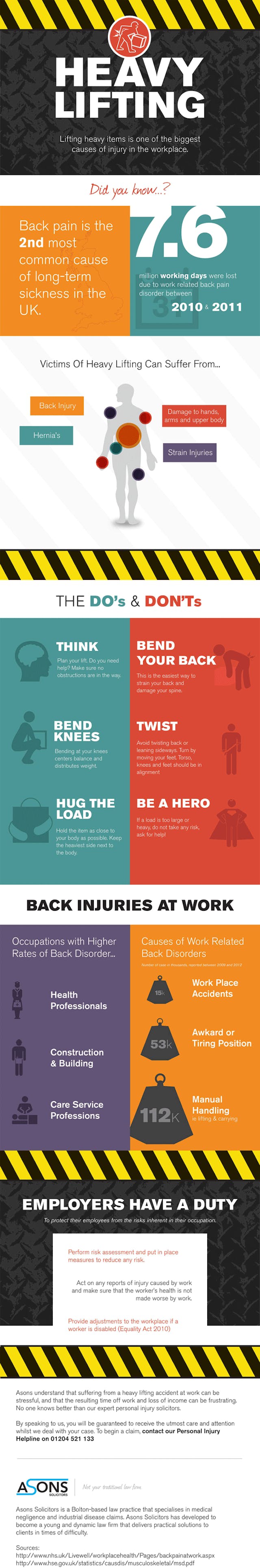Don’t Make Light of Heavy Lifting [Infographic] | EHS Today