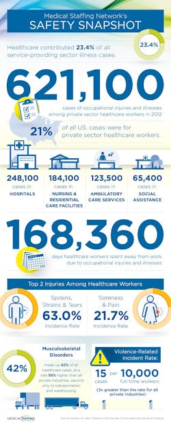 The Sorry State of Safety in Health Care (Infographic) | EHS Today