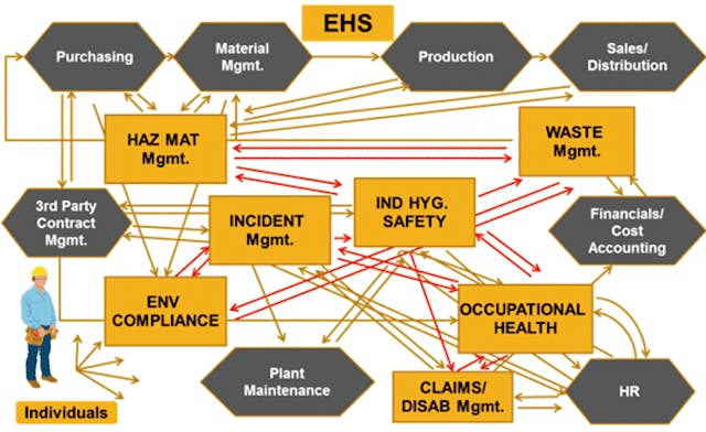 Sustainable Safety Management: Incident Management as a Cornerstone for ...