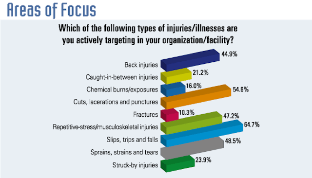Portrait of an EHS Professional | EHS Today