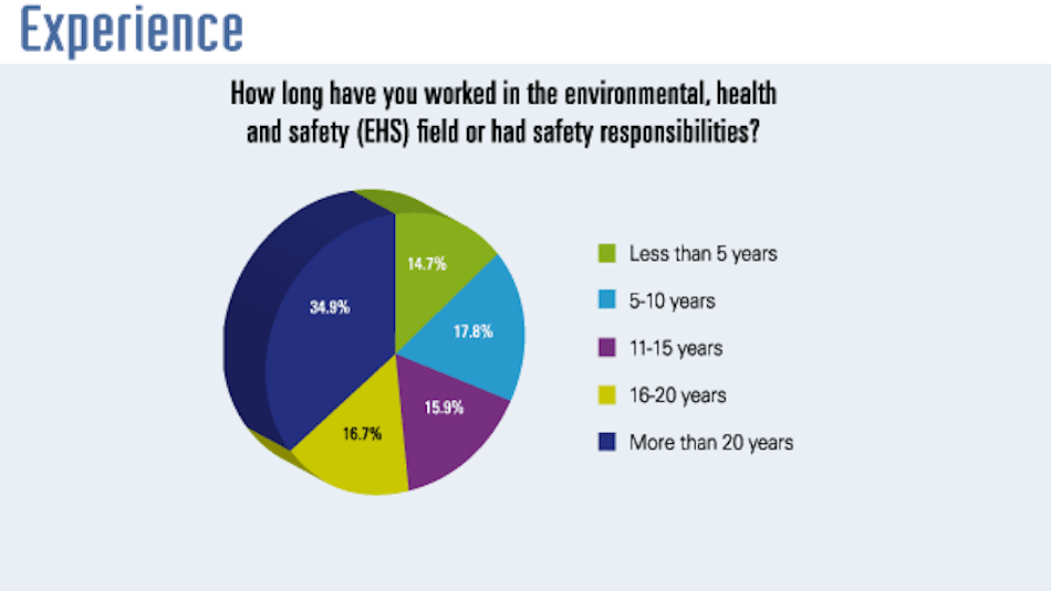 Portrait of an EHS Professional | EHS Today