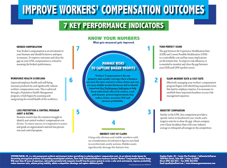 How To Improve Workers’ Compensation Outcomes [Infographic] | EHS Today