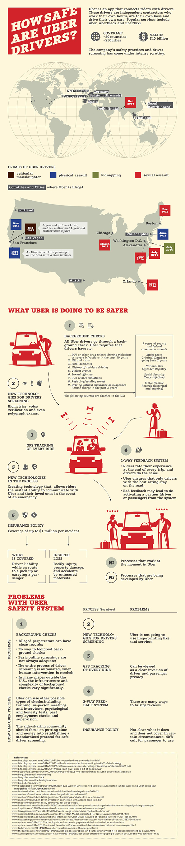 Infographic Uber 4 Ways To Spot A Fake Uber / Lyft Driver Safer