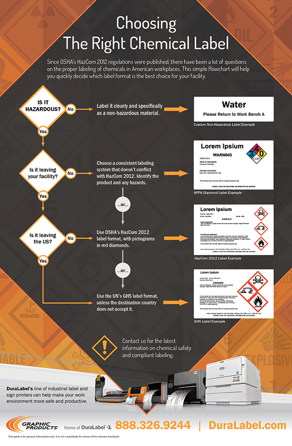Ghs Hazard Communication Label Example Download Secondary Chemical