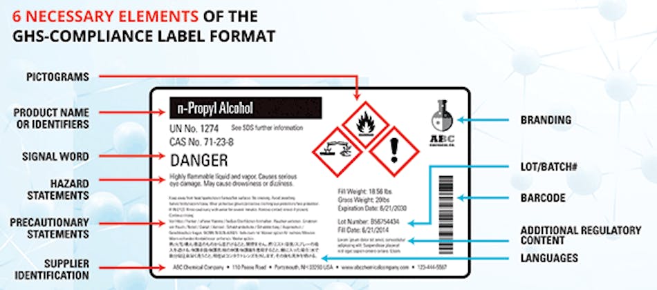 The Challenges of Labeling for OSHA's Revised Hazard Communication ...