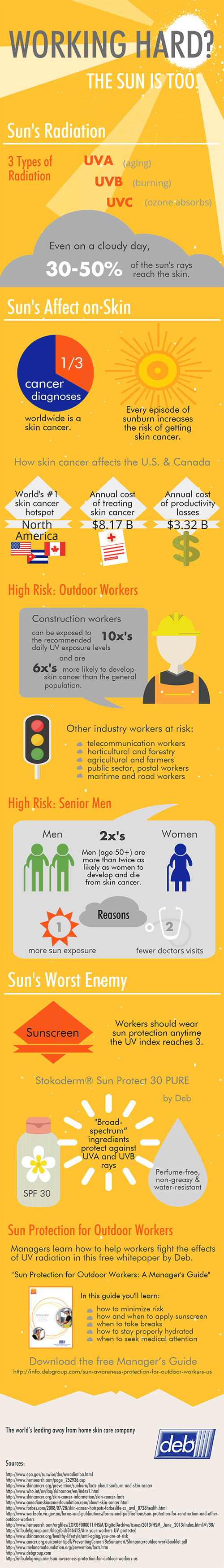 Seeing Spots: The Dangers of Sun Exposure [Infographic] | EHS Today