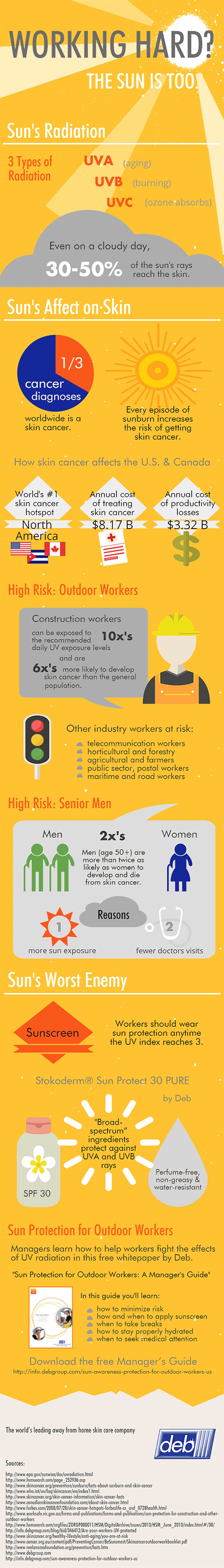 Seeing Spots: The Dangers of Sun Exposure [Infographic] | EHS Today