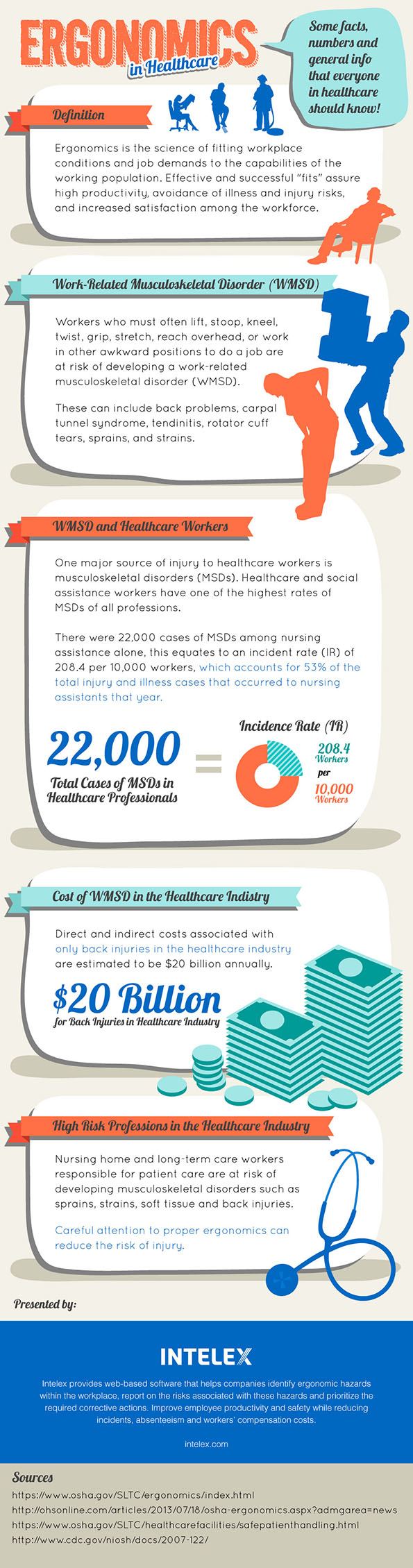 Healthcare Infographics 2015 Infographic: Women Take A Proactive