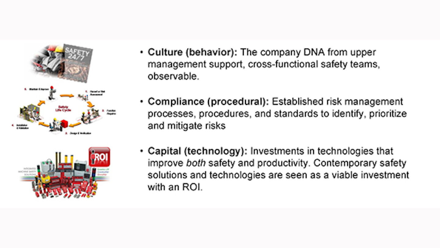 Safety is Productivity | EHS Today