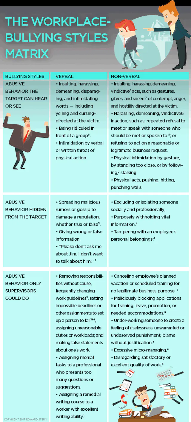 The Dimensions of Workplace Bullying Behavior | EHS Today