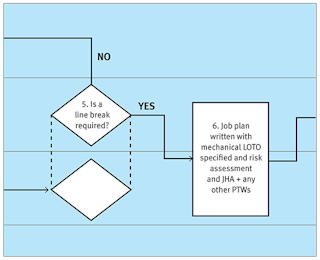 Energy Control Planning: A Guide to the Key Lockout/Tagout ...