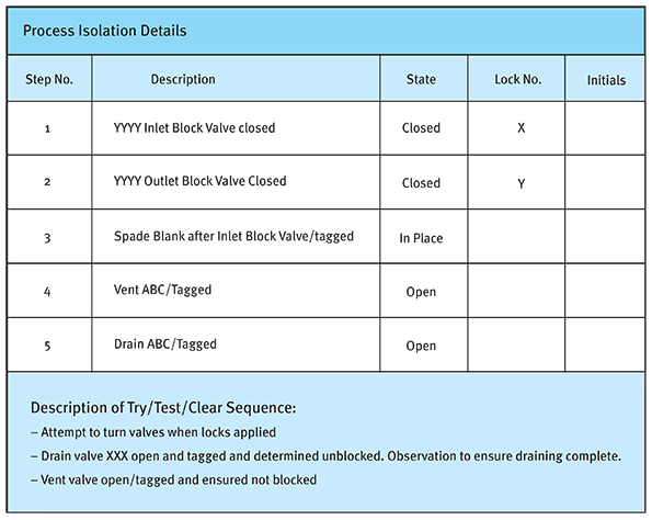 Energy Control Planning: A Guide to the Key Lockout/Tagout ...