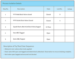 Energy Control Planning: A Guide to the Key Lockout/Tagout ...