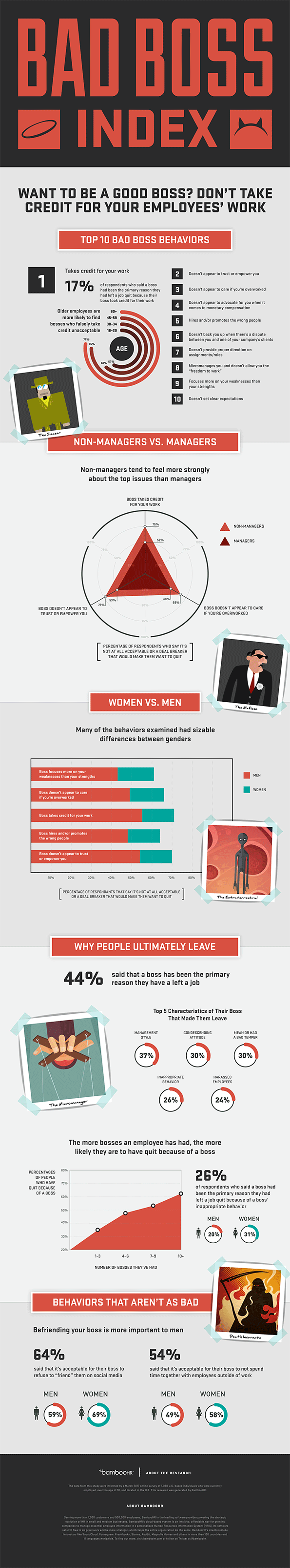 Boss Infographics