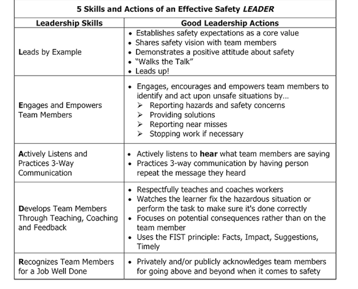 Construction Safety: Does Safety Leadership Training Make Sense for ...