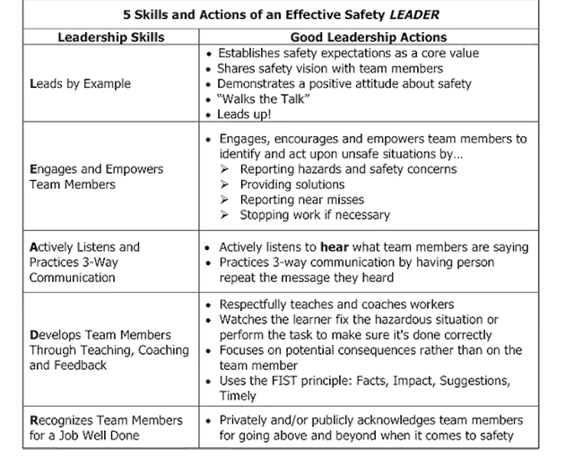 Construction Safety: Does Safety Leadership Training Make Sense for ...