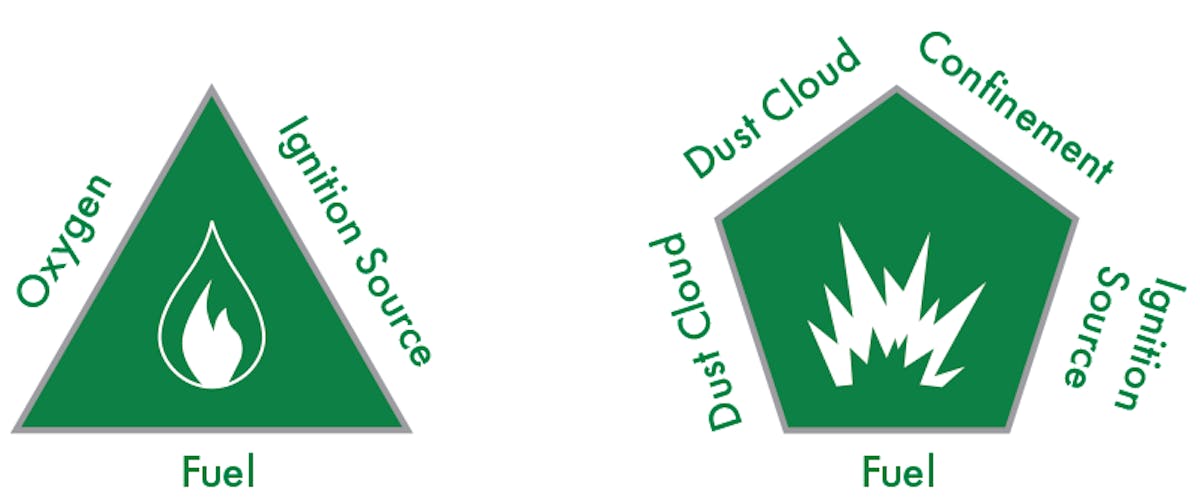 Additive Manufacturing and Combustible Dust Hazards in 3D Printing ...