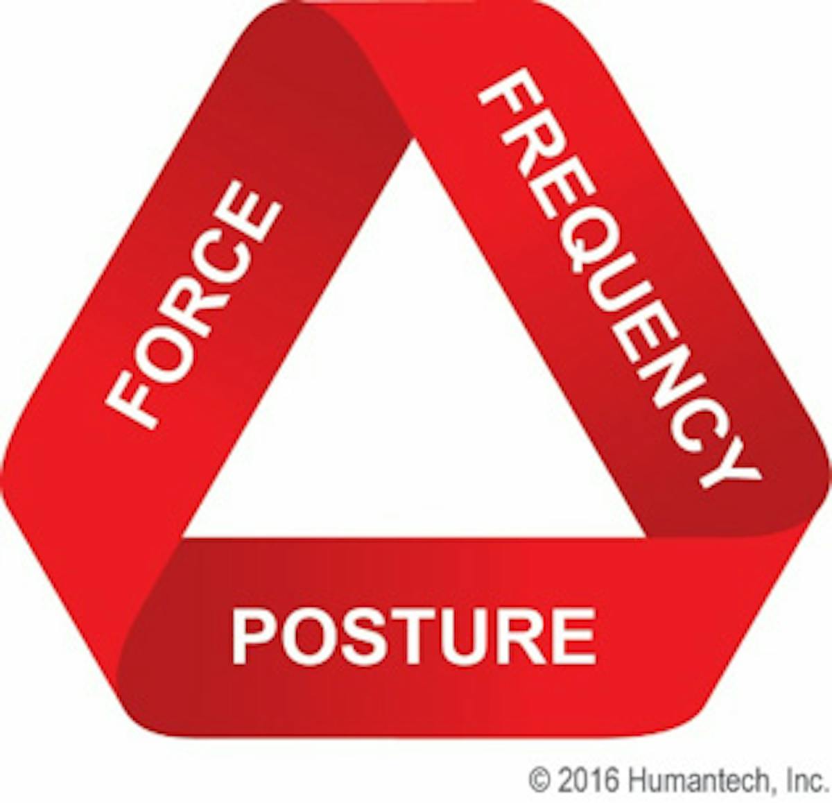 ISO 45001: A Model for Managing Workplace Ergonomics | EHS Today