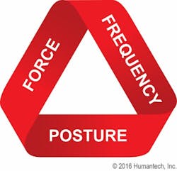 ISO 45001: A Model for Managing Workplace Ergonomics | EHS Today