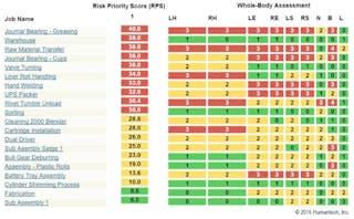 ISO 45001: A Model for Managing Workplace Ergonomics | EHS Today