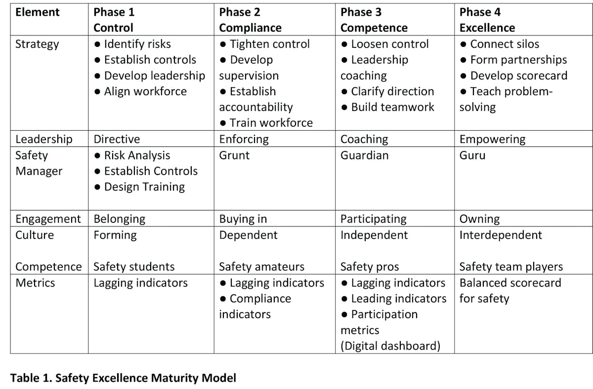 Safety Excellence Maturity Model | EHS Today