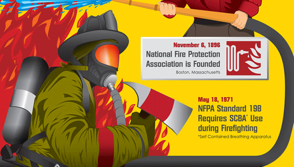 Infographic: The History of Fire Safety | EHS Today