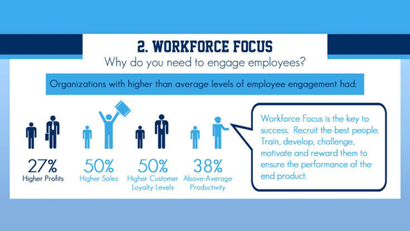 7 Principles for Performance Excellence in Manufacturing [Infographic ...