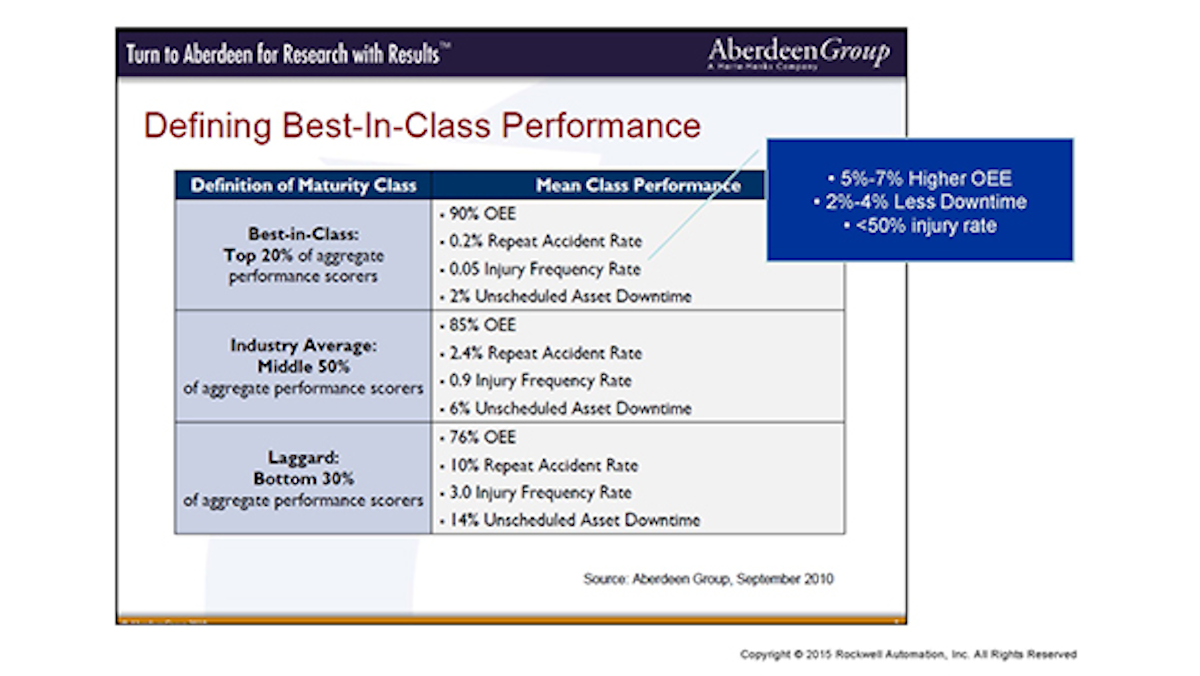 Safety is Productivity | EHS Today