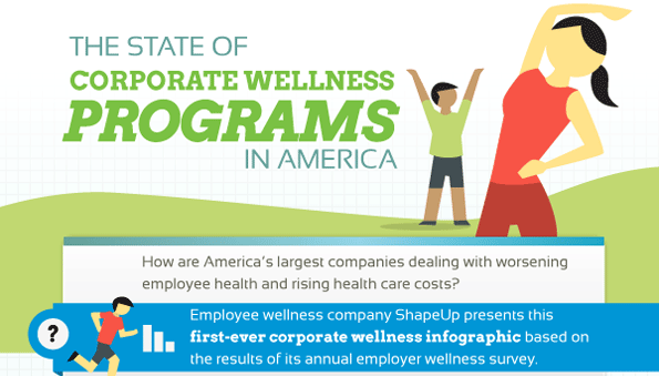 The State of Corporate Wellness Programs in America [Infographic] | EHS ...