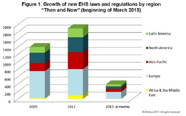 Then and Now: The Difference 4 Years Can Make in EHS Regulatory Focus ...