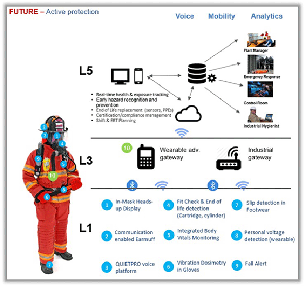 Worker Safety Intelligence at the Edge | EHS Today