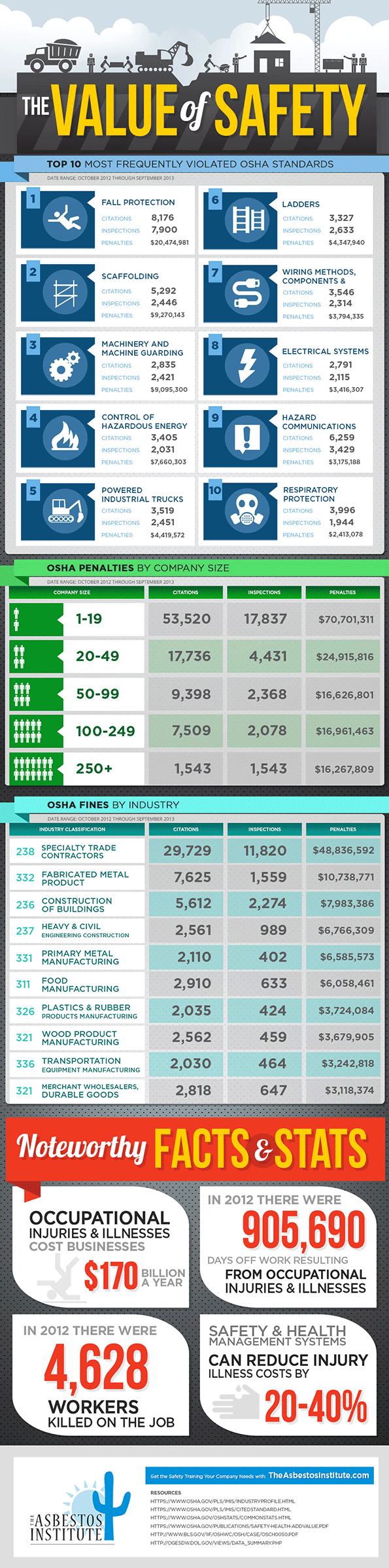 The Value of Safety [Infographic] | EHS Today