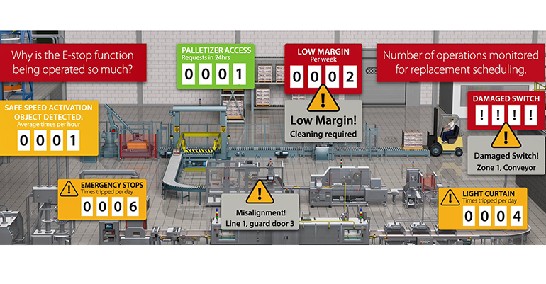 Improve Production with Smart Safety | EHS Today