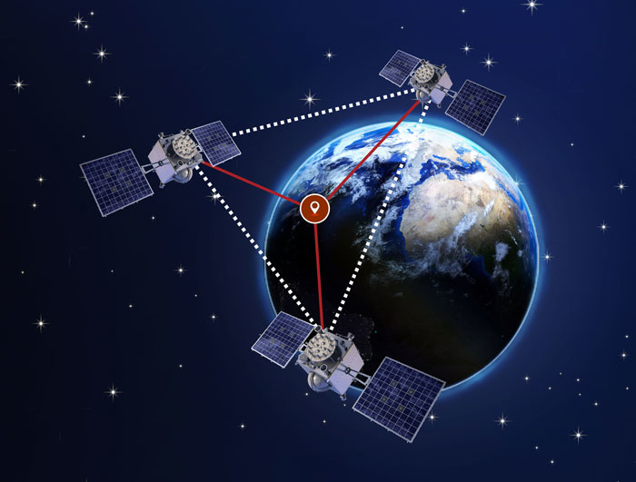 Triangulation Par Satellite Gps