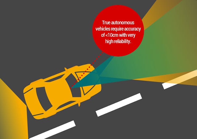 11 Myths About GPS for Autonomous Vehicles | EHS Today