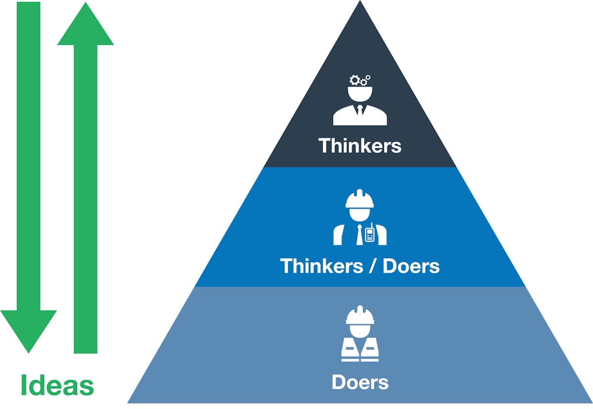 Flip the Leadership Pyramid | EHS Today