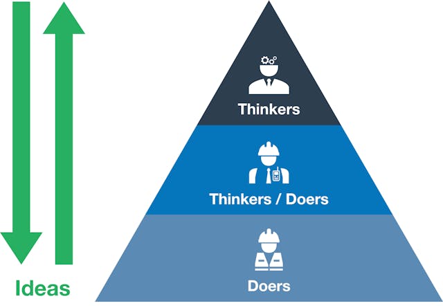 Flip the Leadership Pyramid | EHS Today