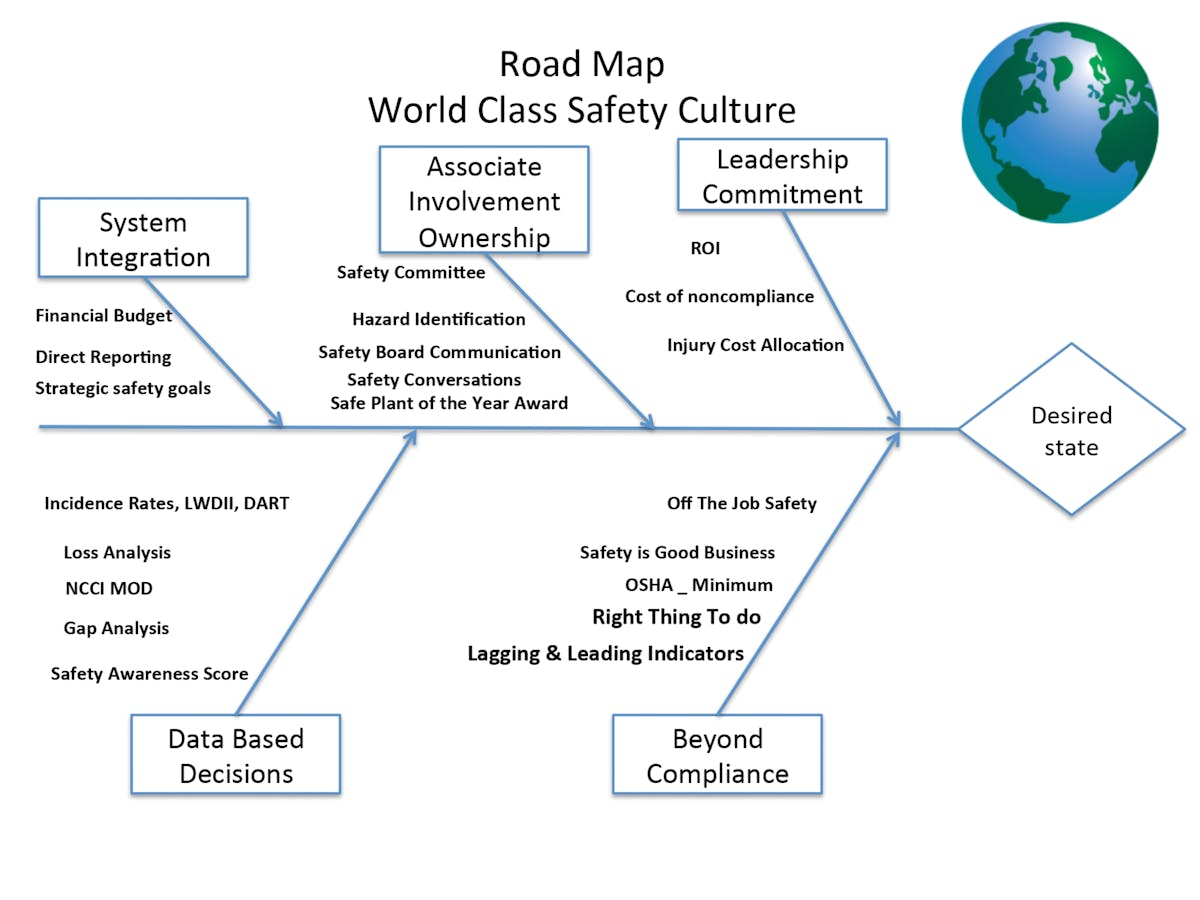 Actively Engaging Employees Using Five Pillars of Safety | EHS Today
