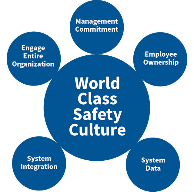 Actively Engaging Employees Using Five Pillars of Safety | EHS Today