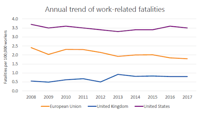 SIF Prevention Starts with Better Investigations | EHS Today
