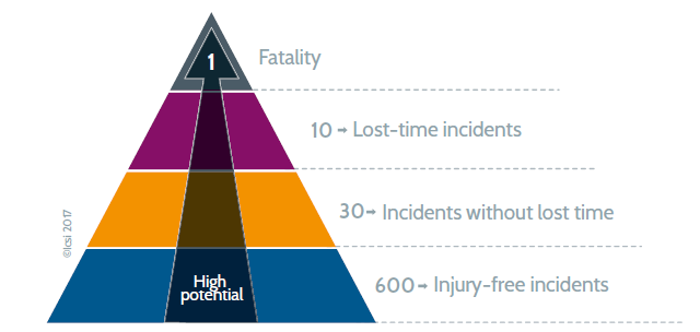 SIF Prevention Starts with Better Investigations | EHS Today