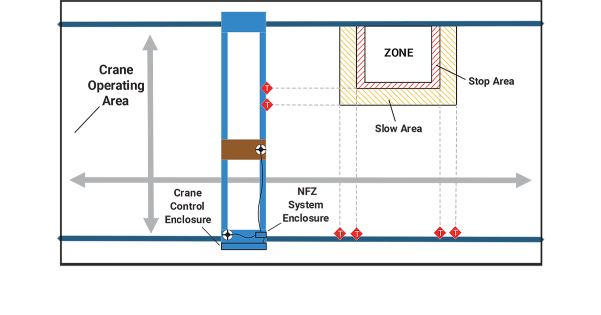 Using Automation Technology to Improve Facility Safety | EHS Today