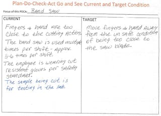 Improving Safety with the Kata Method | EHS Today