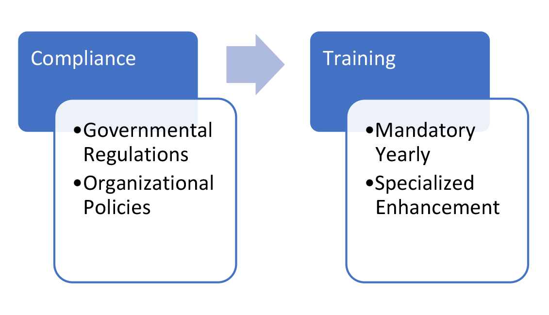How Effective Is Your Safety Program? | EHS Today