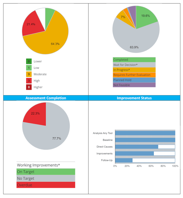Identifying Metrics That Drive a Company’s Ergonomics Process | EHS Today